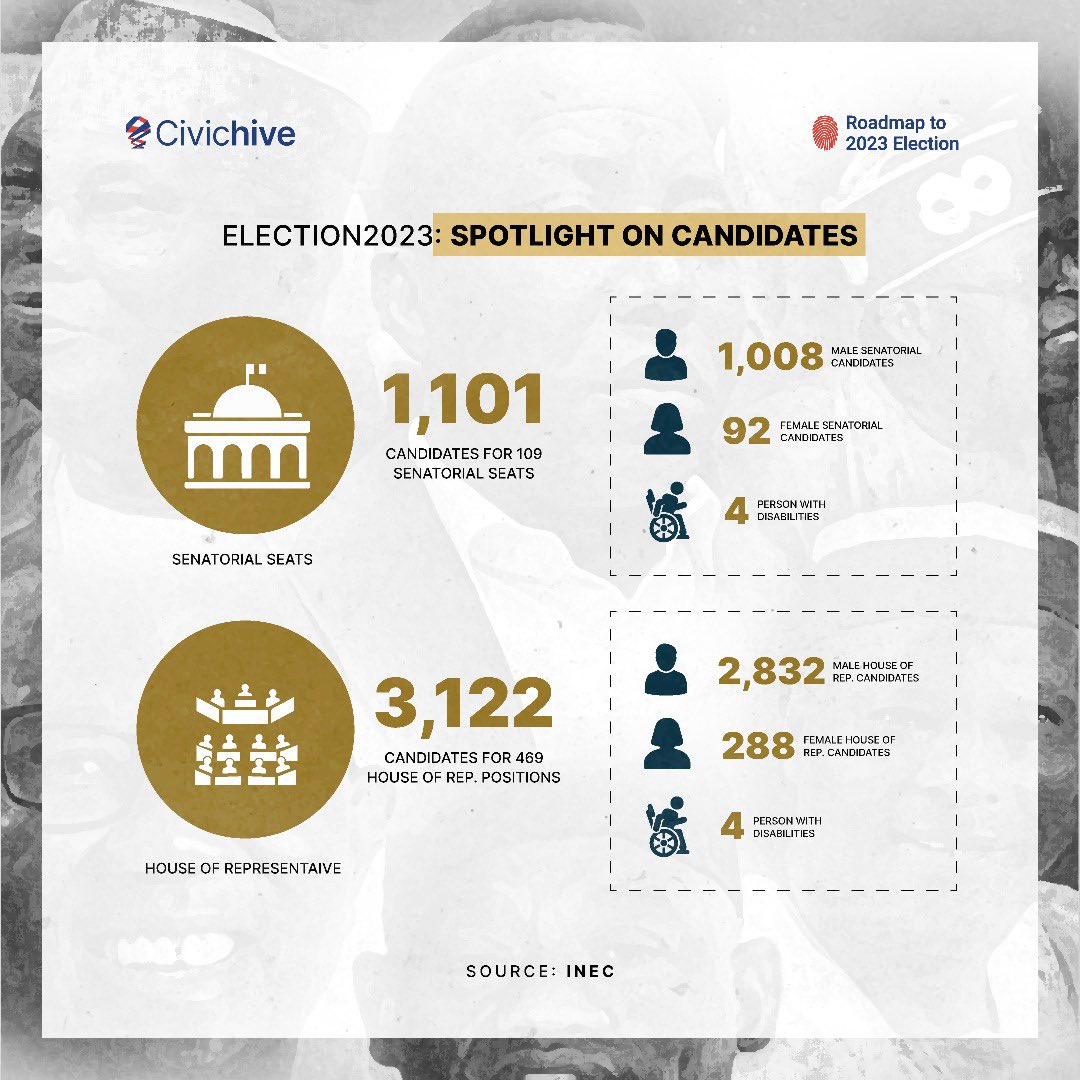 2023 Election Let The Campaign Begin Roadmap To 2023