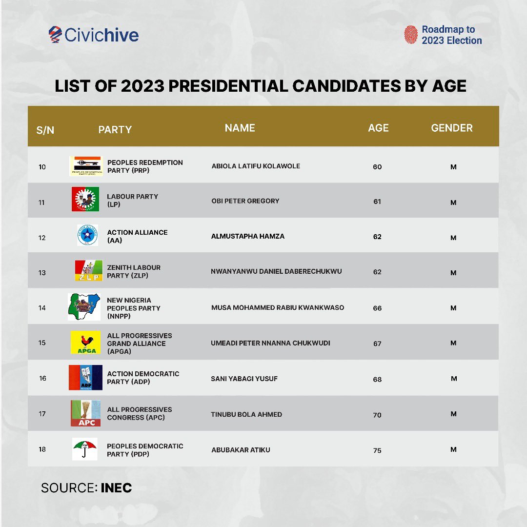 2023 Election: Let The Campaign Begin! – Roadmap to 2023