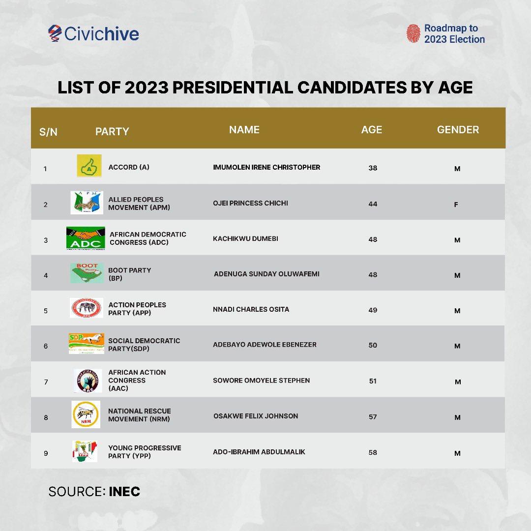 2023 Election: Let The Campaign Begin! – Roadmap to 2023